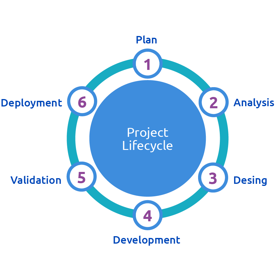 Consultoria e implementación – Fast Cloud Consulting