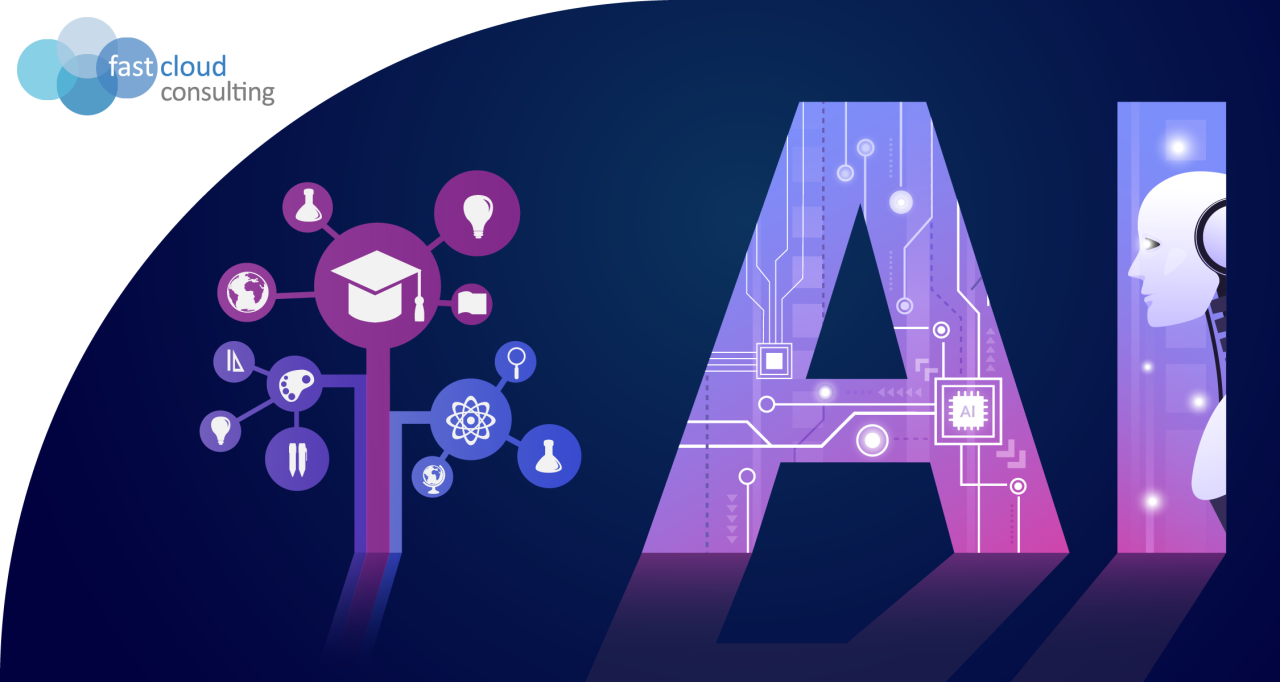 The Future of Education: How Artificial Intelligence is Transforming Learning – Fast Cloud ...